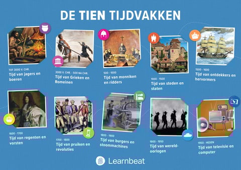 Educatieve poster over de tien tijdvakken voor het vak geschiedenis