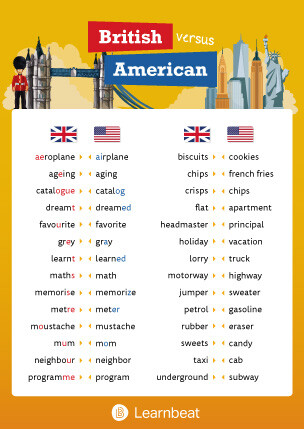 Educatieve poster over British versus American voor het vak Engels