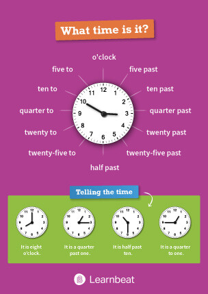Educatieve poster klokkijken voor het vak Engels