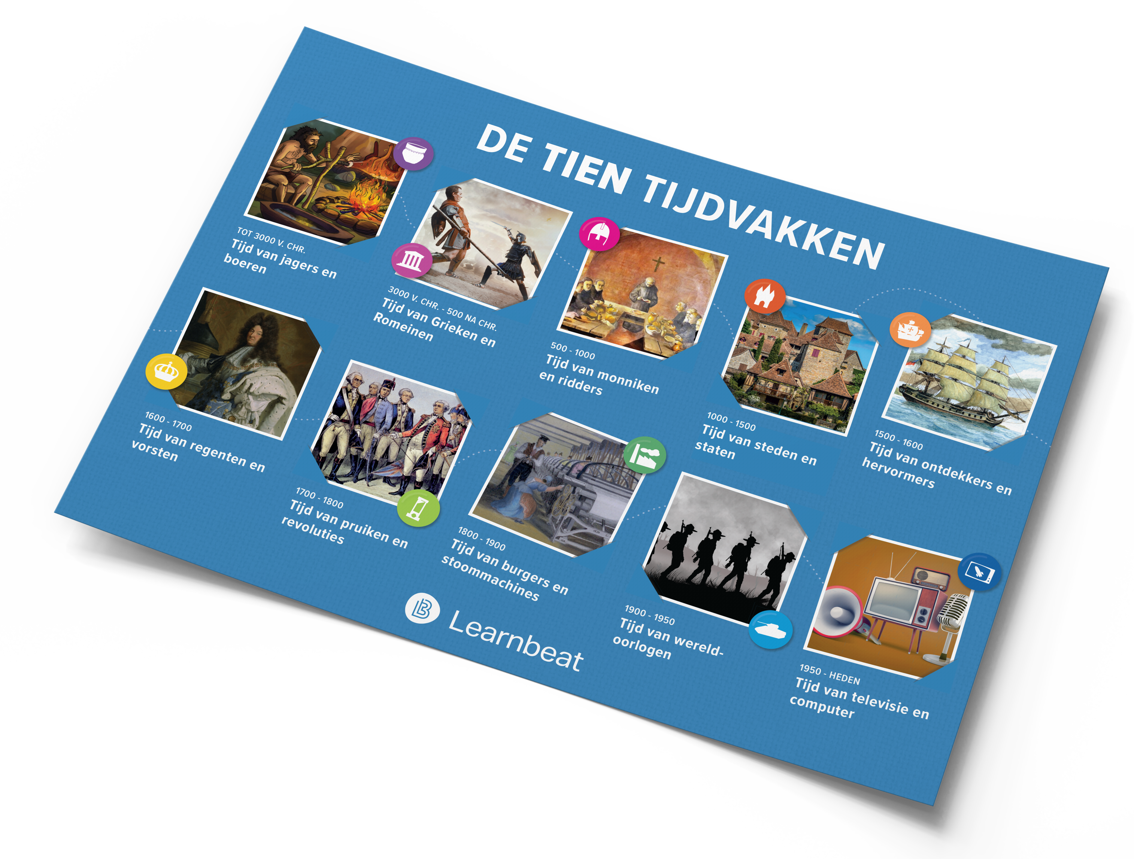 Educatieve poster over de tien tijdvakken voor het vak geschiedenis