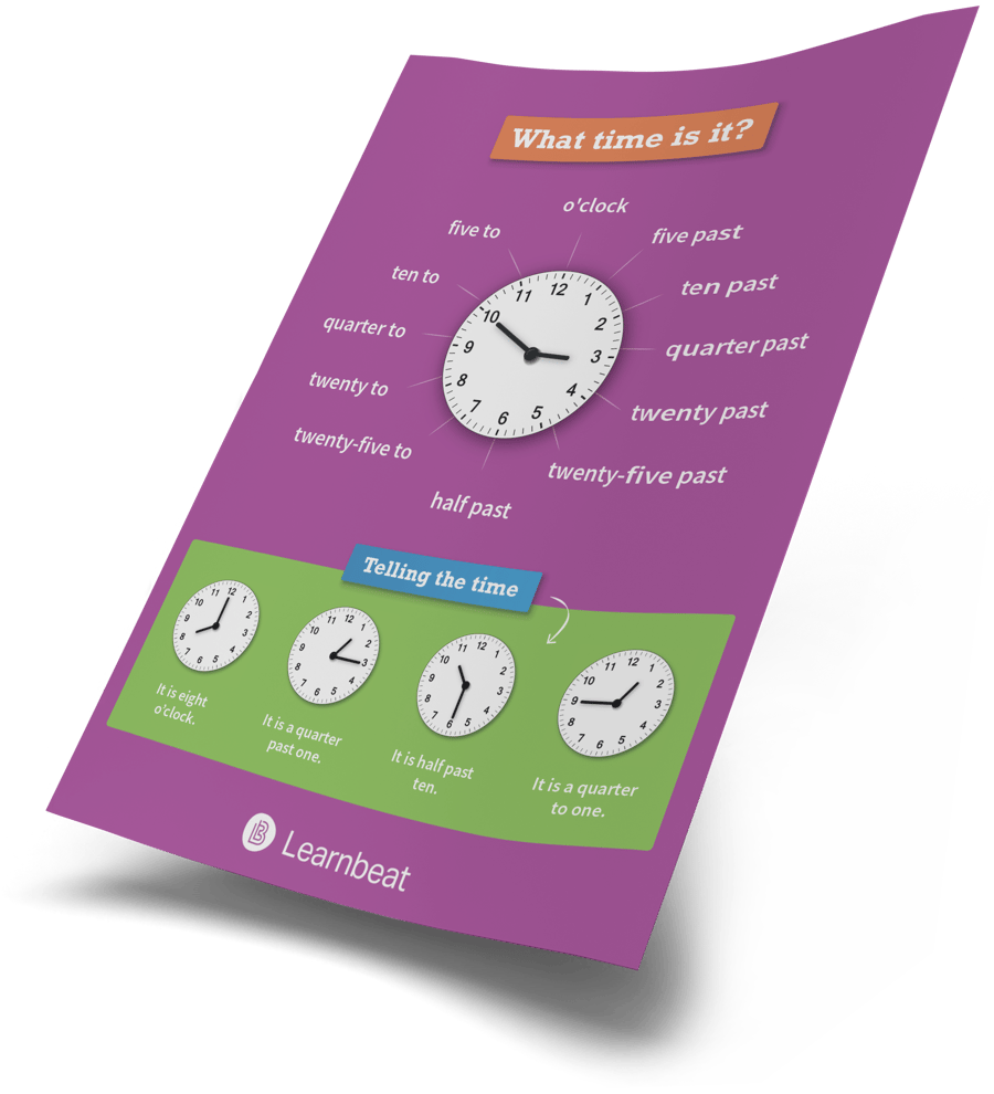 Educatieve poster klokkijken voor het vak Engels